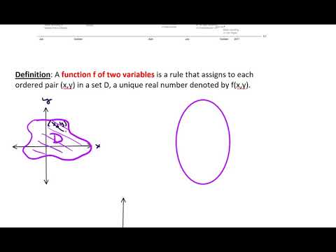 14.1 Introduction to multi-variable functions
