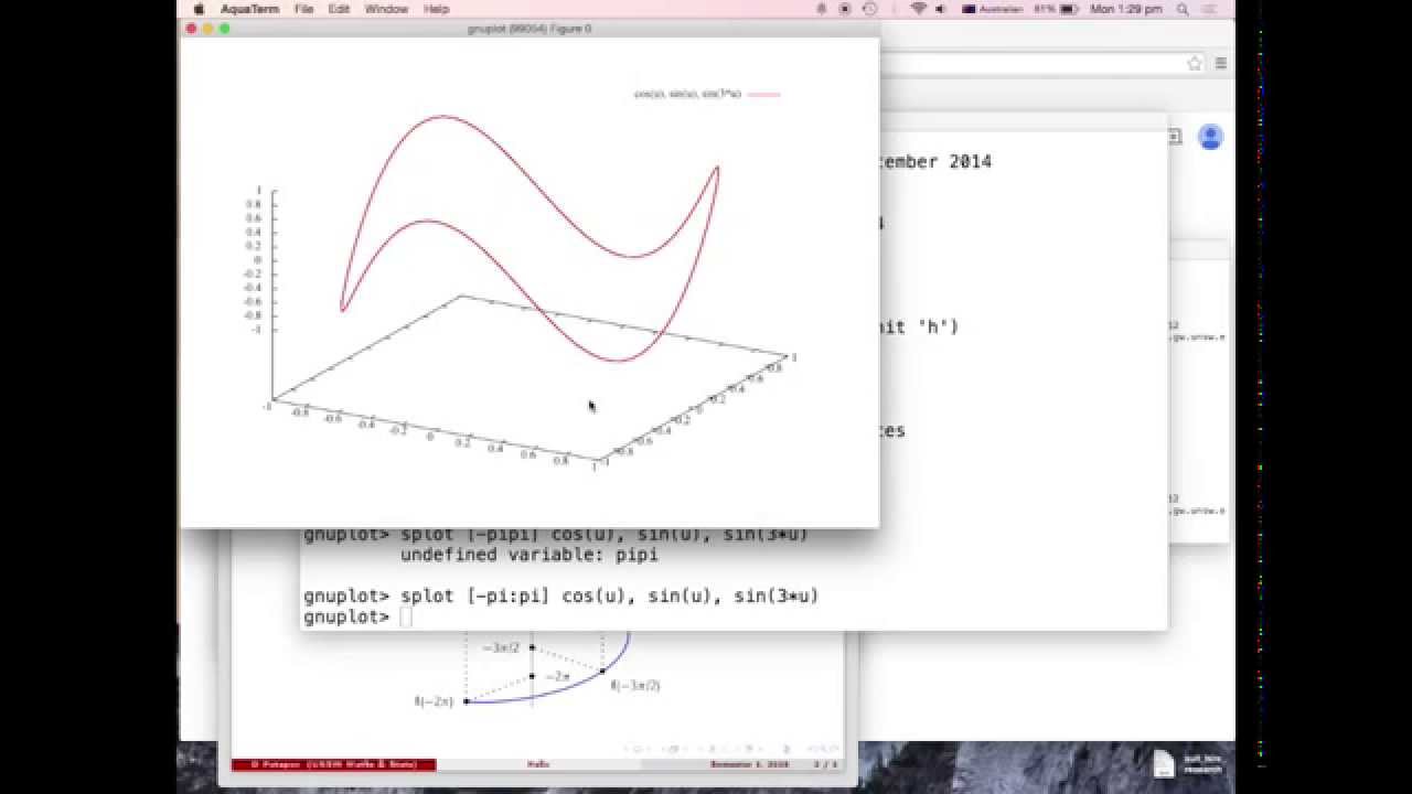 ABC curve with GNUplot