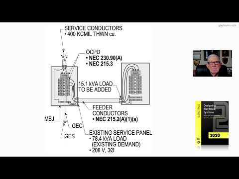 15-14.1 OPTIONAL CALCULATION FOR A SERVICE - 220.87