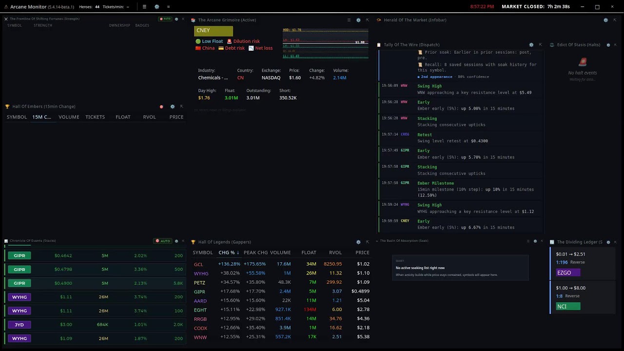 Scanner Arcane Monitor — Real-Time Stock Market Momentum Scanner (v5.4 Beta - engine 7)
