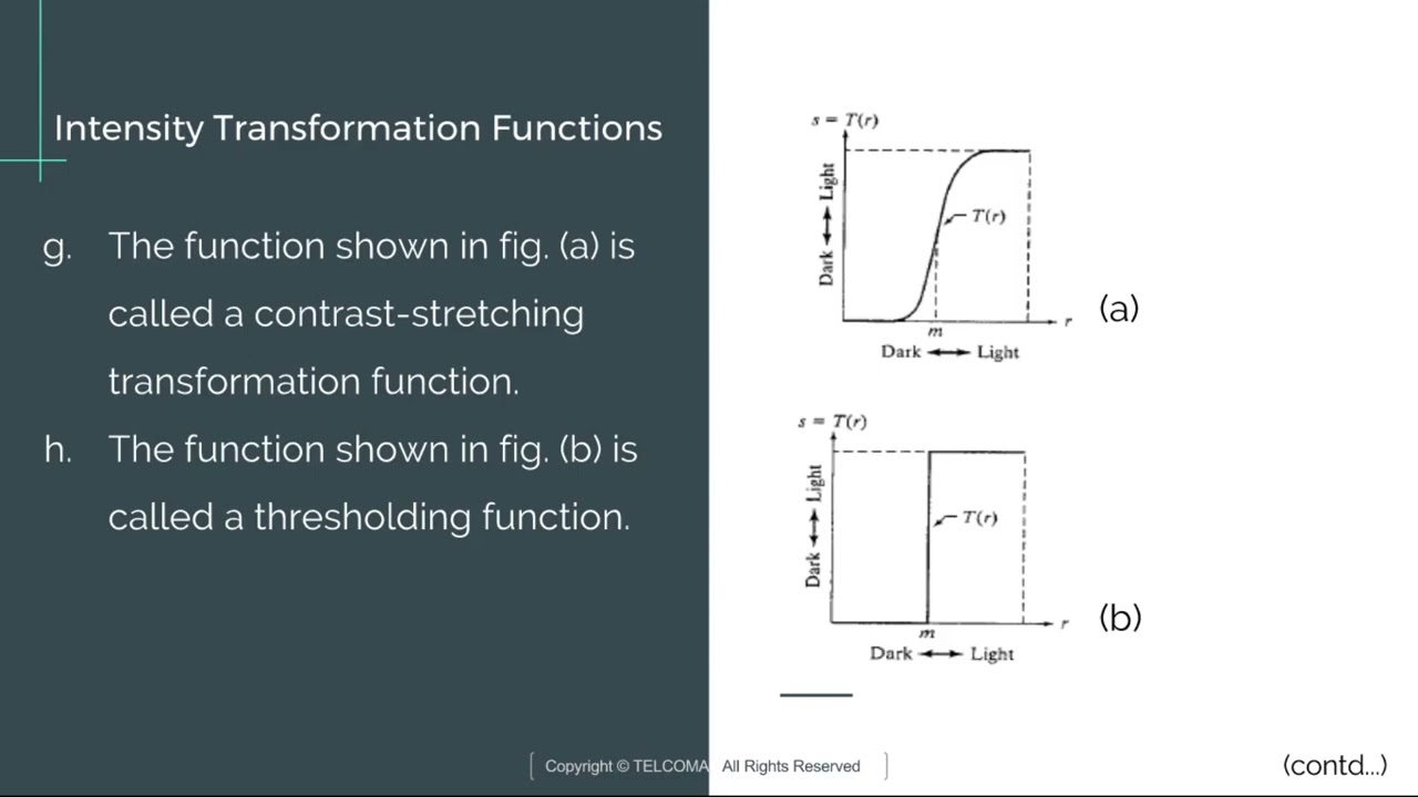 4 Intensity Transformations
