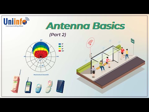 Antenna Impedance, Return loss, Bandwidth, Directivity and Gain - Antenna Basics