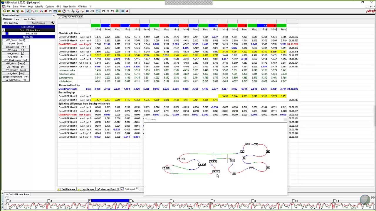 Creating and Reading a Race Studio 2 Split Report