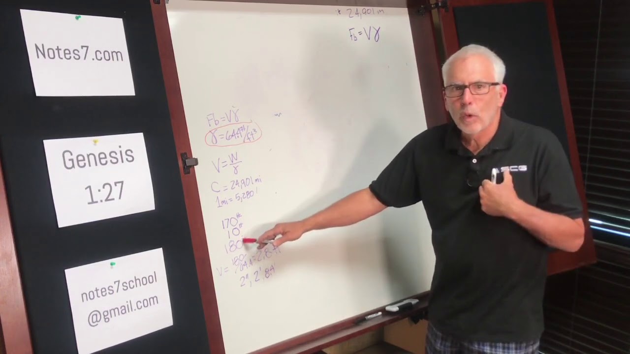 Lesson 1: Buoyancy Principle | notes7.com