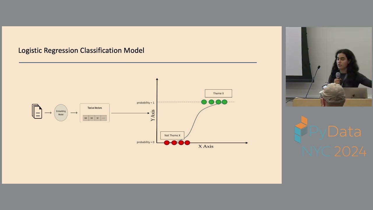 Saba Nejad - How to Deploy Machine Learning Inference Code to Production | PyData NYC 2024