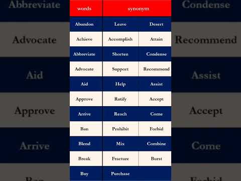 synonym of verbs, part 1#short #shortvideo #shorts