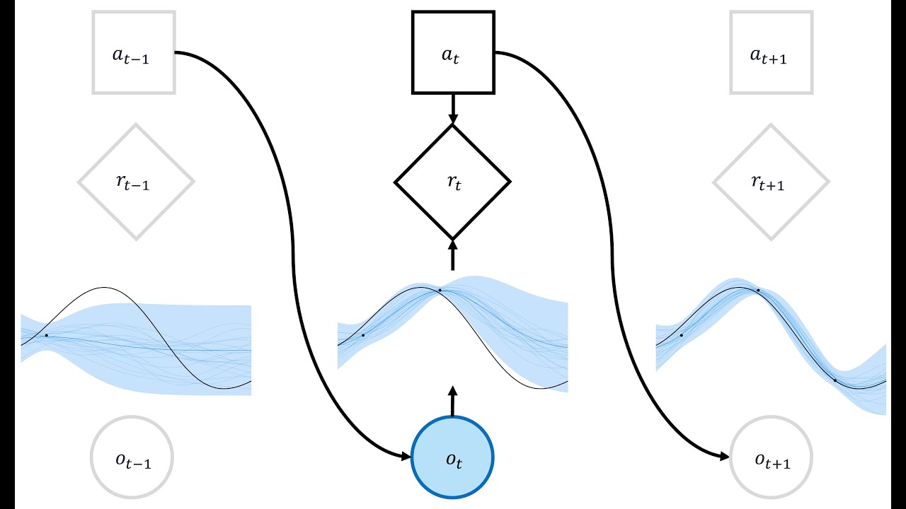 Sequential Bayesian Optimization for AdaptiveInformative Path Planning with Multimodal Sensing