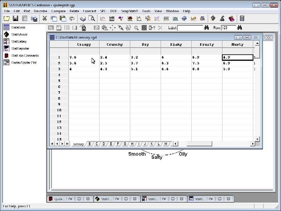 Statgraphics Radar/Spider Plot