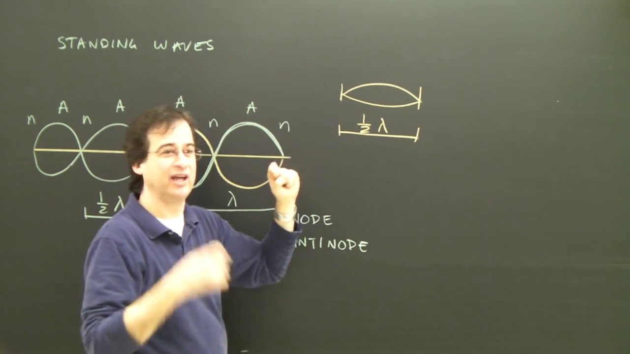 Standing Waves Physics Lesson