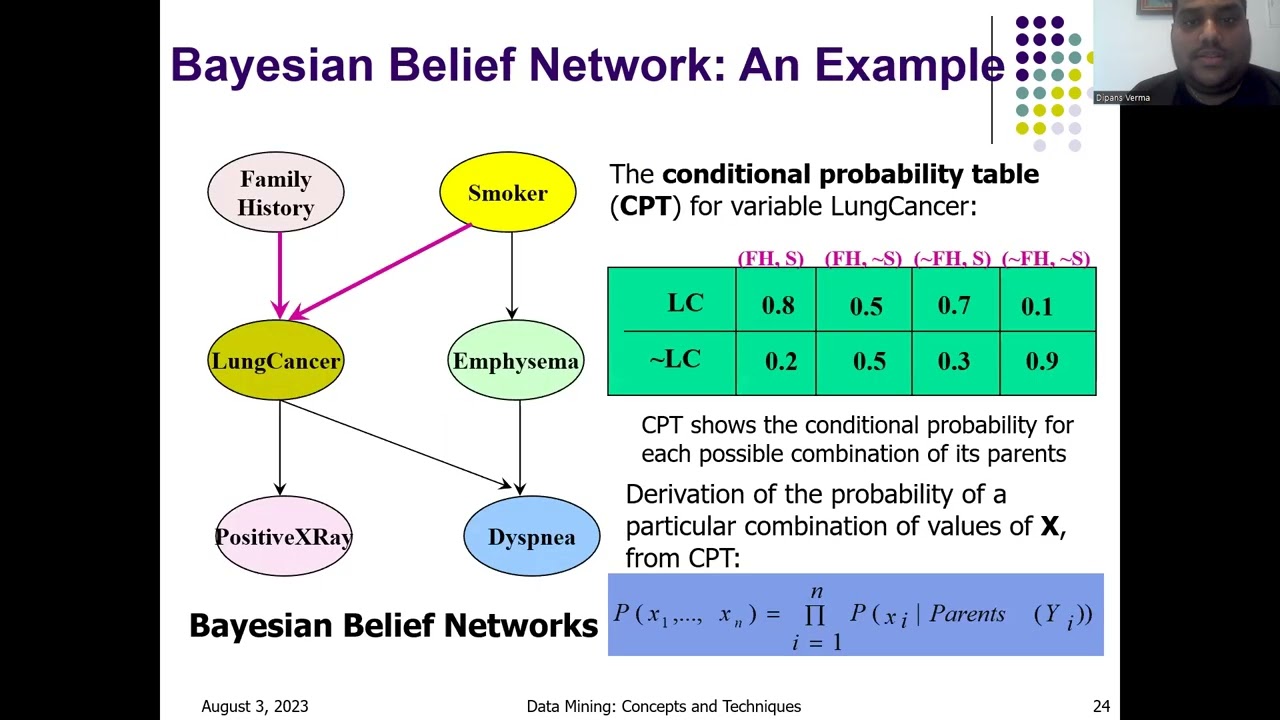 Classification Methods: Bayesian Classification, Nearest Neighbor, Ensemble Methods