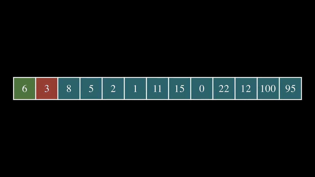 Stalin Sort Algorithm Animated (Boxes Version)