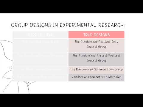 Module 12 Quantitative Research