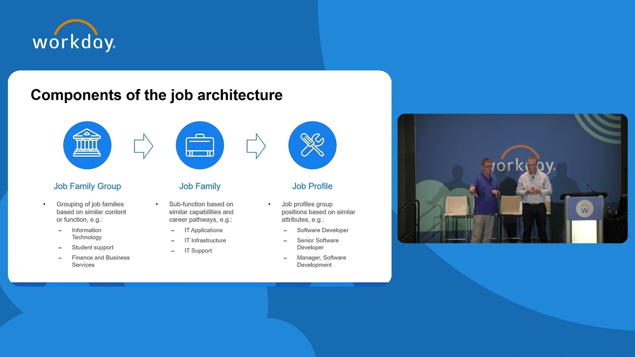 3 Prerequisites for a Successful Workday Human Cap Mgmt: Job Architecture, Org Design & Auth Levels