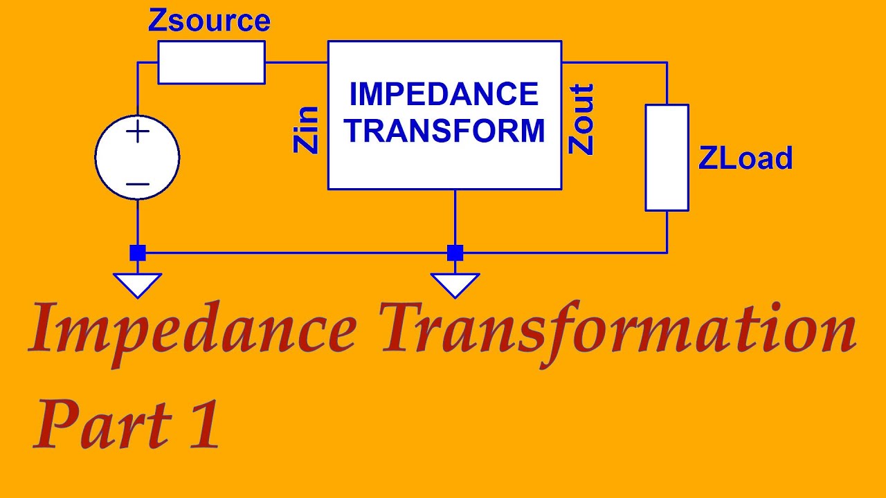 Impedance Matching (Pt1): Introductions (079a)
