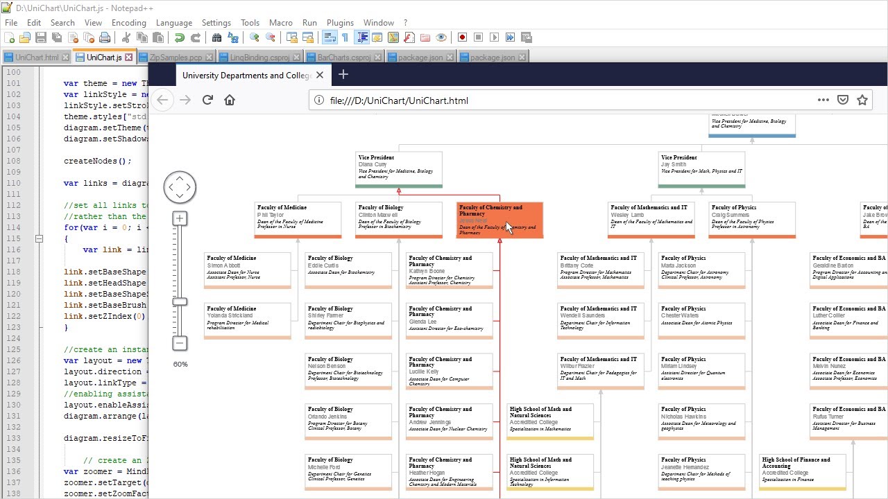 Interactive Org Chart in JavaScript