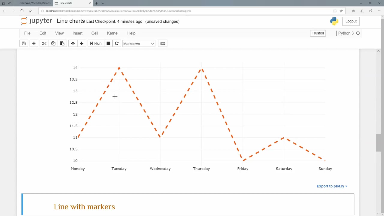 Statistics: Line charts using Plotly for Python