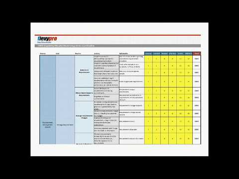 CMMI (Capability Maturity Model Integration) Checklist