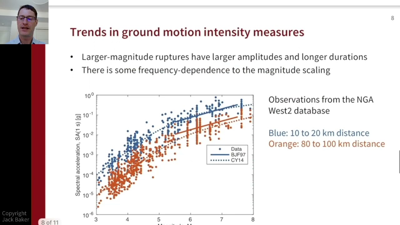 PSHA primer: Ground motion models