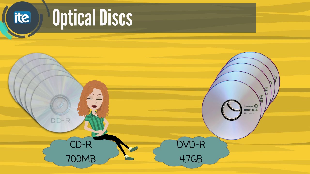 Chapter 3: The Computer