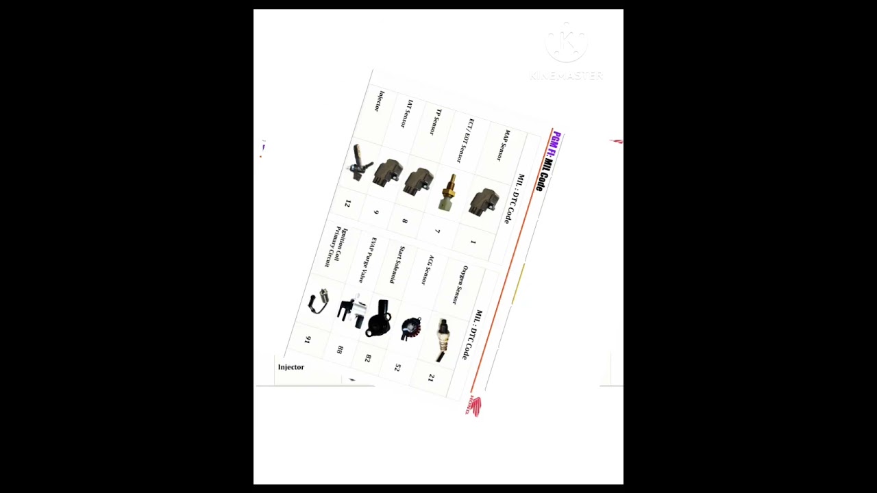 Revolutionize Your Bs6 Bike with Sensor DTC Code Knowledge How to Checking DTC Code BS6 Bikes Atari