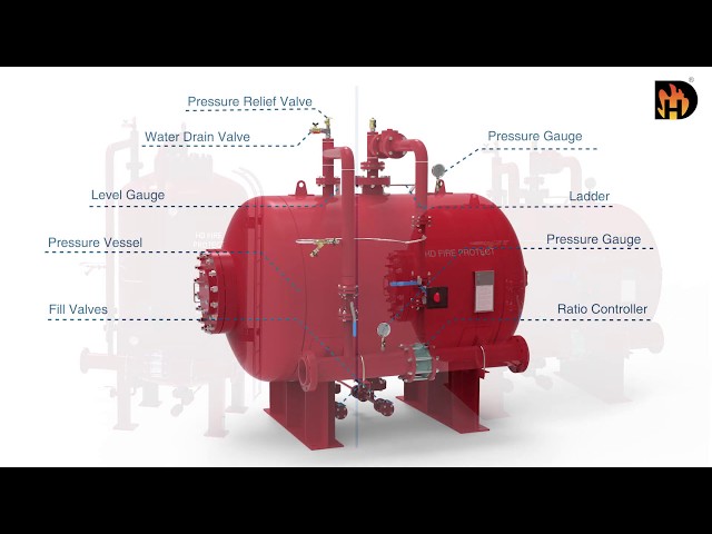 HW&MV Fire Protection - Transformer Fire Suppression Systems ...
