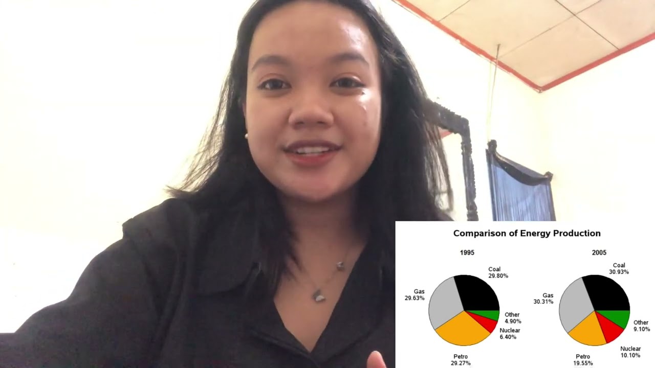 Explanation of comparison energy production pie chart