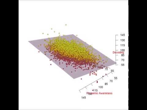 3D Multiple Regression Graph Using the rgl Package in R | Assessing ...