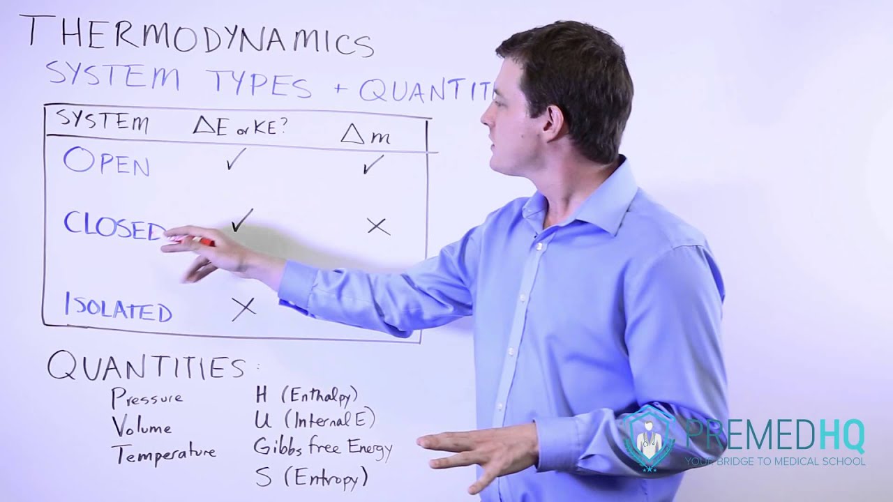 Thermodynamics - System Types and Quantities