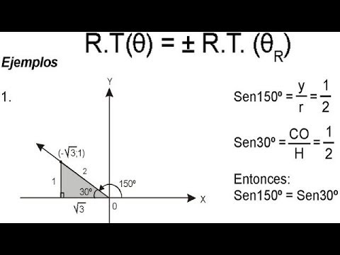Seno , coseno , tangente , cotangente , secante y cosecante en Reducción al Primer Cuadrante