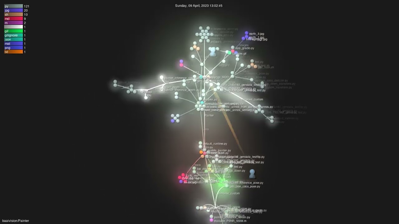 baaivision/Painter - Gource visualisation