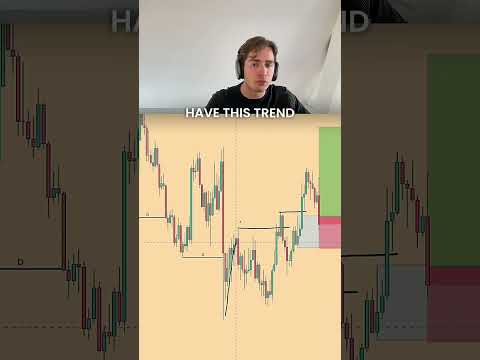 Supply and demand zone not working? How to trade using supply and demand zones explained.