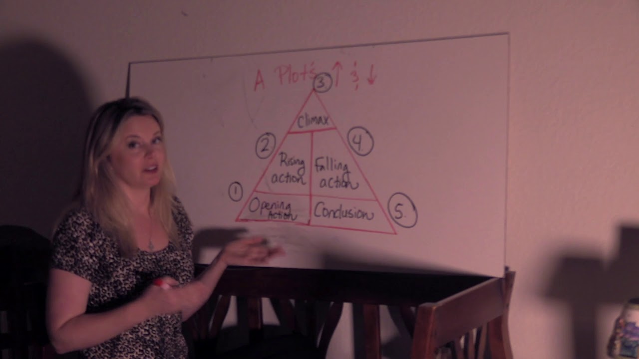 ELA LESSON: Plot Pyramid