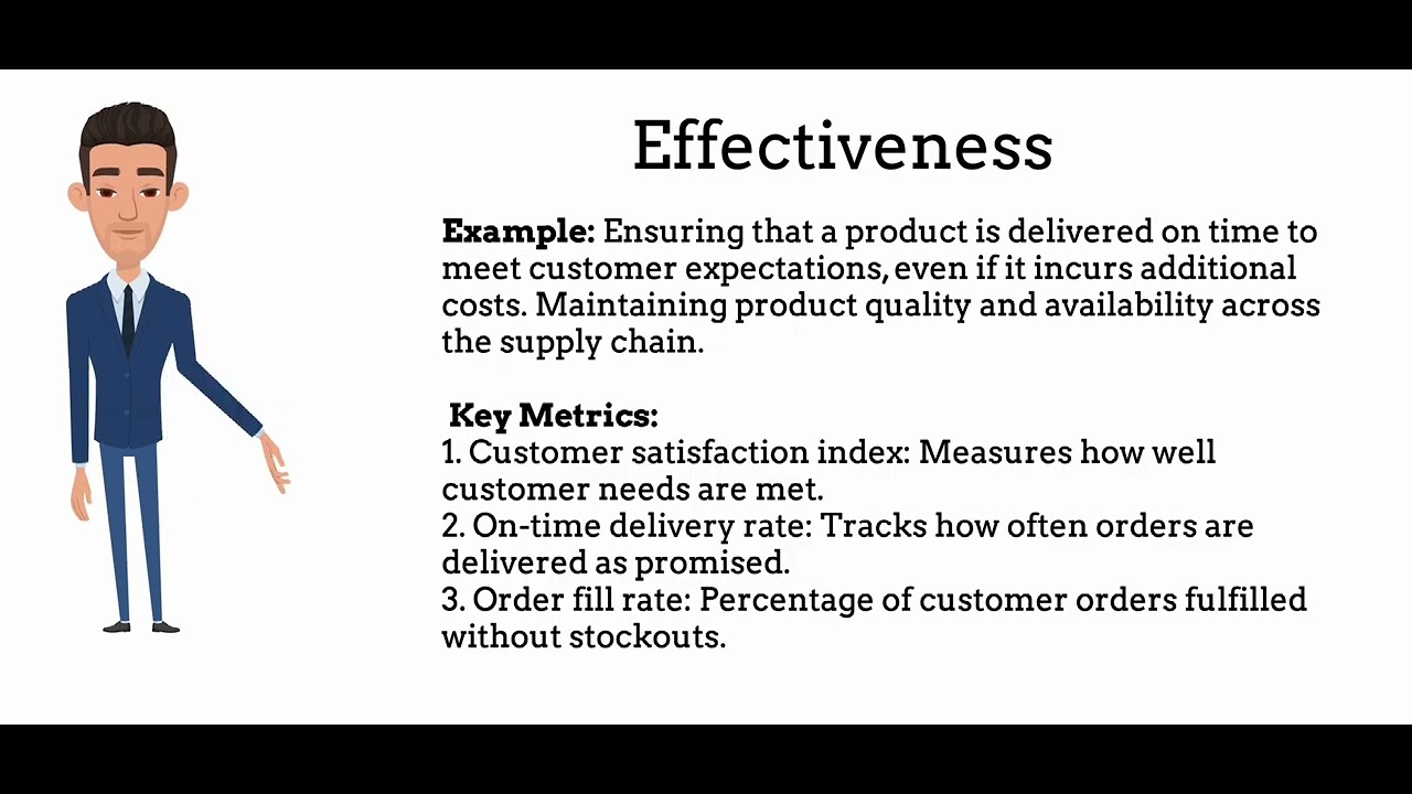 Effectiveness vs  Efficiency | Supply Chain Management | MBA Shastra