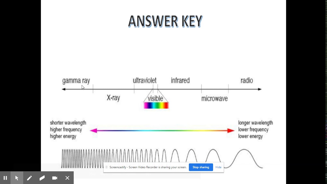 Answer Key to Electromagnetic Spectrum