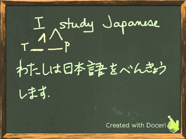 Understanding Japanese Word Order: A Guide for Beginners | Galaxy.ai