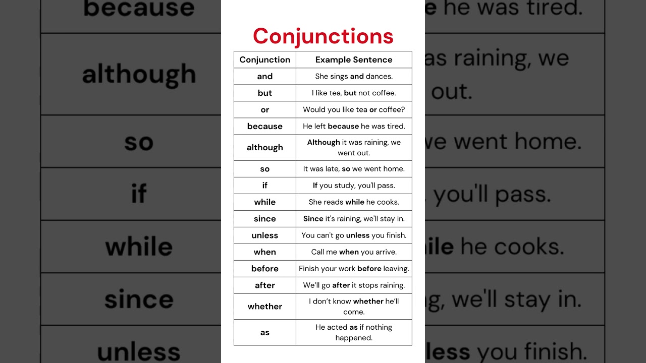 Conjunctions & Example Sentences, Essential Coordinating, Subordinating & Correlative Conjunctions