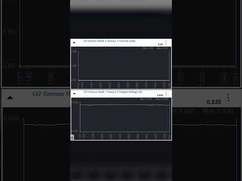 Wideband Oxygen Sensor Testing [Using the Downstream O2 as a Guide]