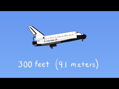 All the Crazy Space Acrobatics Needed to Land a Space Shuttle
