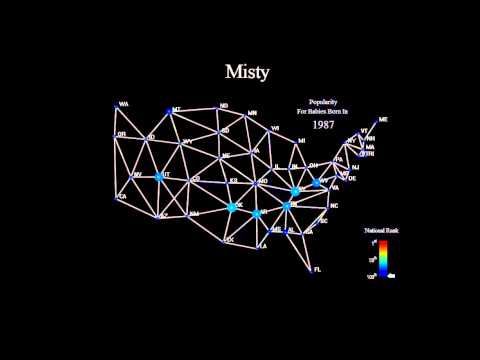 Popularity of the name Misty