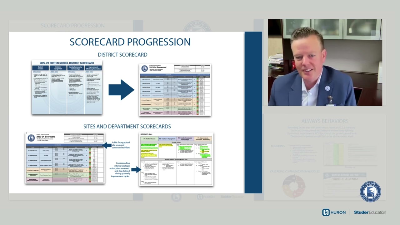 Lessons from Year One of the District Scorecard Process | Carnegie Summit 2024 Poster Session