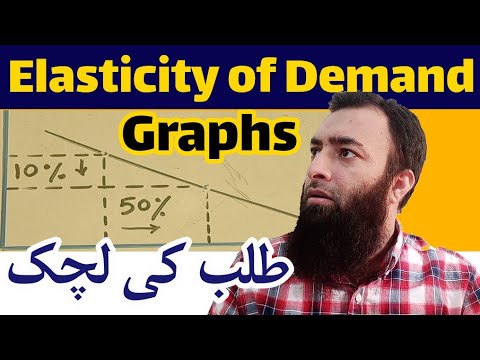 Elasticity of Demand Graphs |concept of Elasticity| Economics in Urdu |Magray Academy | Kafeel Aslam