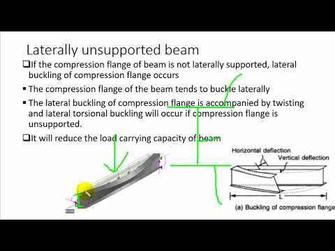 Laterally supported and unsupported beam