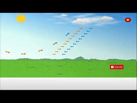 cyclonic rainfall | short explained