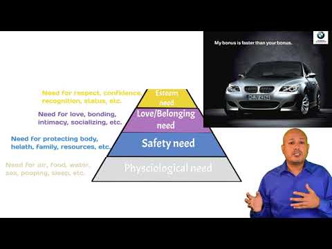 Maslow's Hierarchy of needs explained with examples