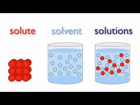 SCOTTxRT:Emulsiones Cosméticas