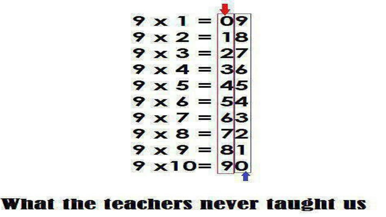 10 Brilliant Maths Hacks You Didn't Know