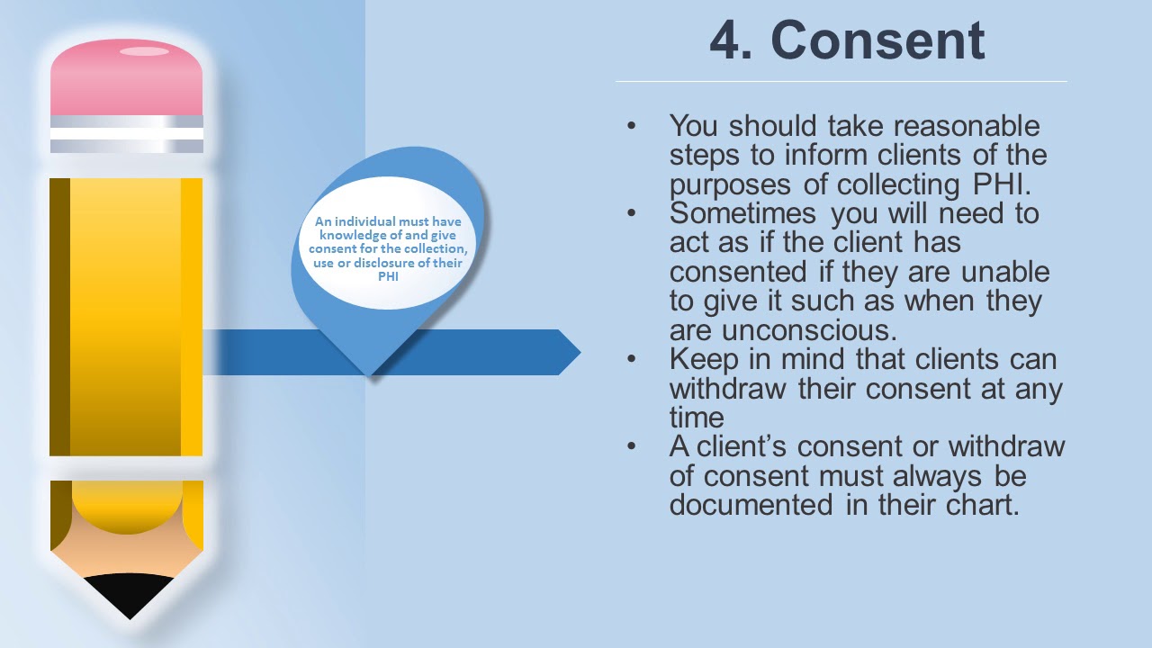 HIPA, 10 Privacy Principles Chapter