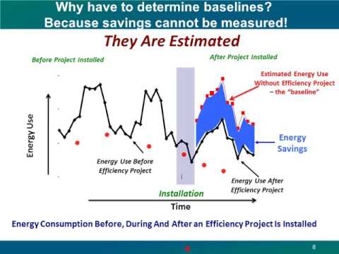 EM&V Webinar: Setting Baselines for Planning and Evaluation of Efficiency Programs , August 2, 2016