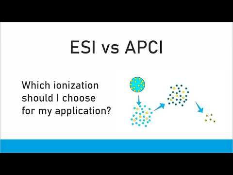 ESI vs APCI. Which ionization should I choose for my application?
