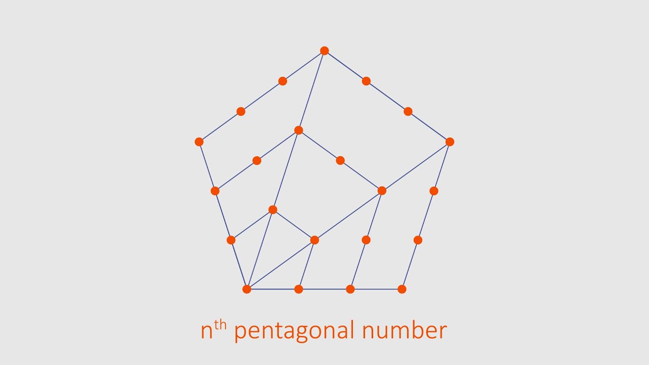 nth pentagonal number visualization | mathocube |